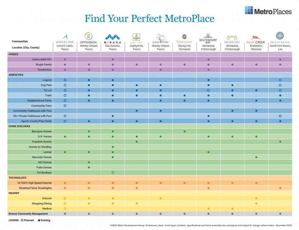 A Visual Guide to Finding Your MetroPlaces - MetroPlaces